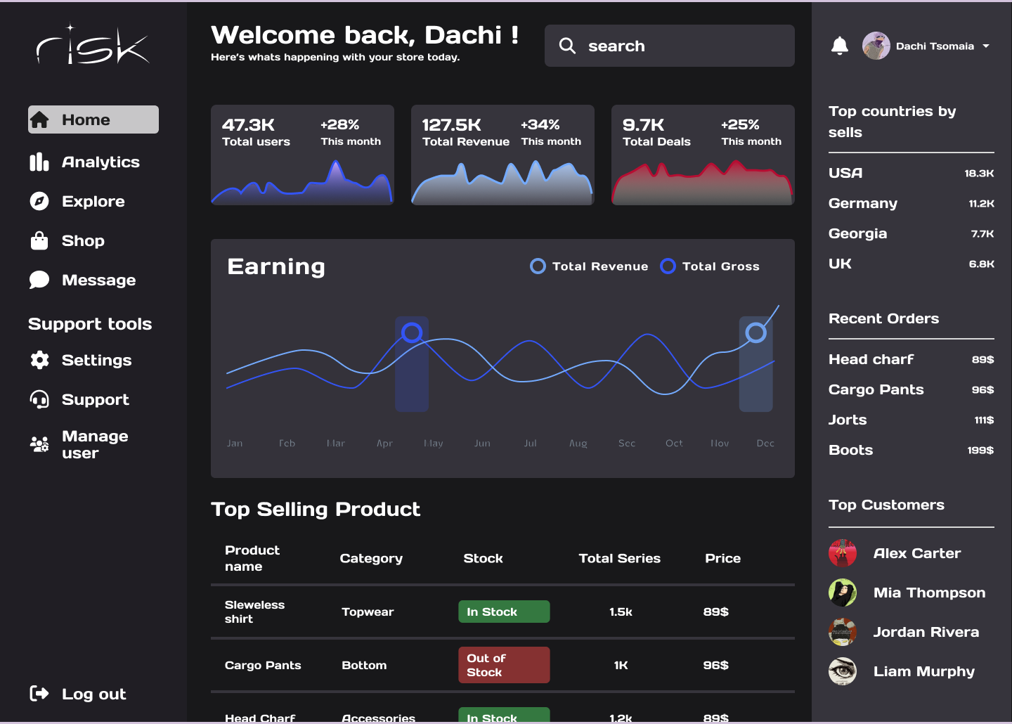 Risk website Dashboard by Dachi Tsomaia on Dribbble