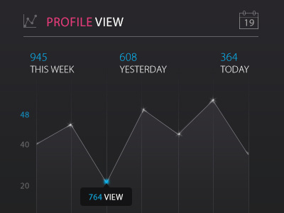 Profile view by SyneStudio on Dribbble