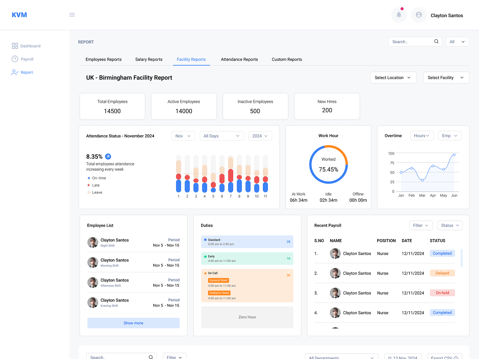 Reports Dashboard by Nitin Nair on Dribbble