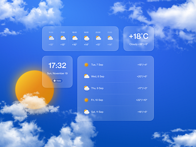 Weather Widgets Concept Design by Giorgi Jarmelishvili on Dribbble