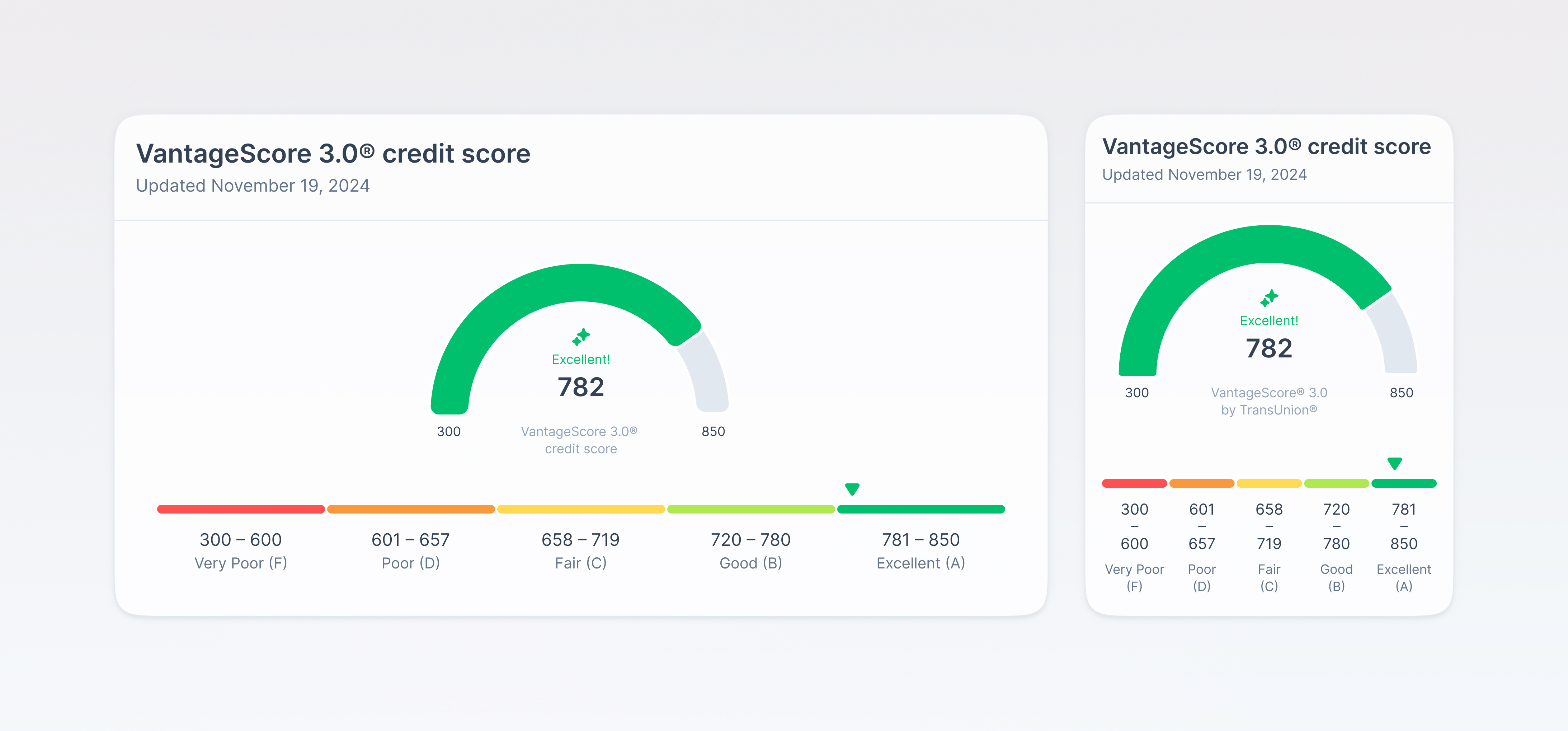 Credit score: Mobile web version by Pavel Abramiankou on Dribbble