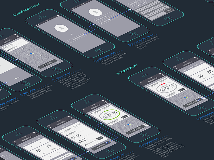 Wireframes by Nick Flower on Dribbble