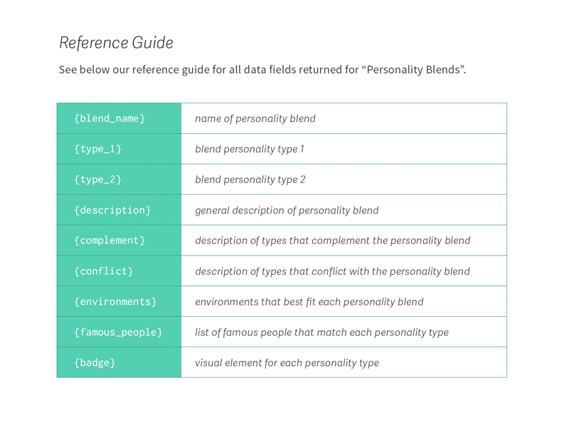 Reference Guide Table Grid by Angel Ayala on Dribbble