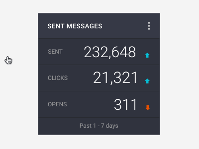 Data Card | Sent Messages by Mike DeMar on Dribbble