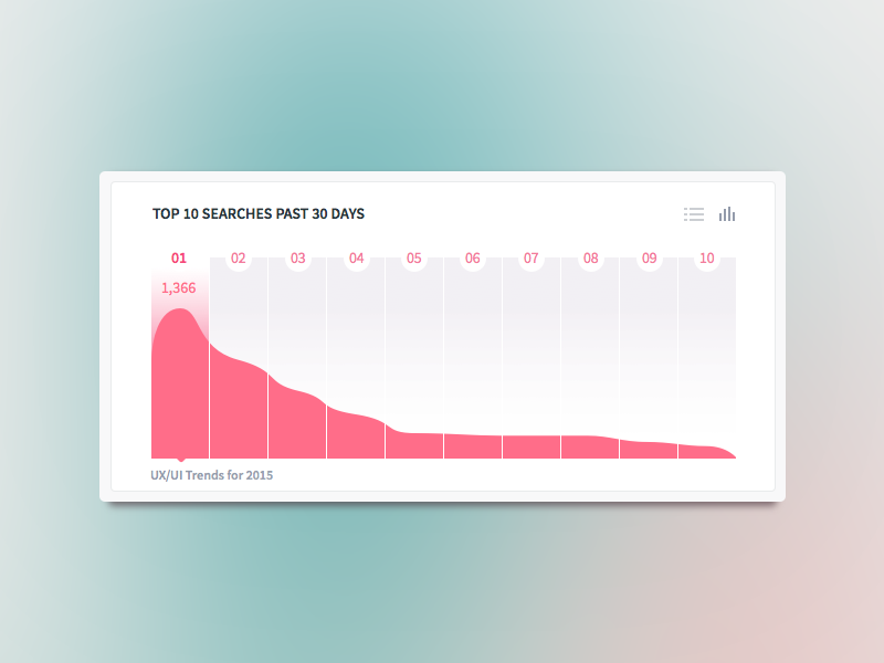Wavey Column Graph by Greg on Dribbble