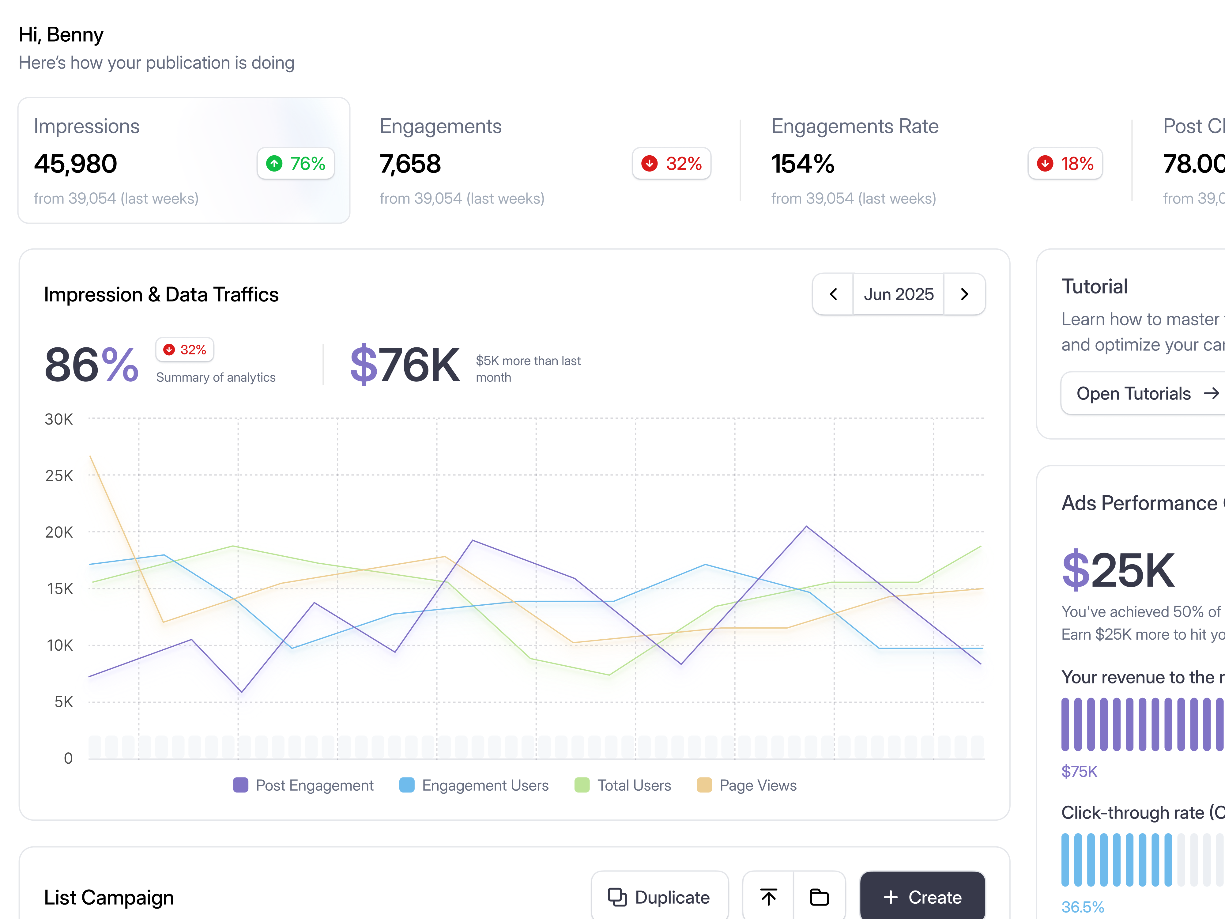 AdVibes : Saas Ads Web App UI/UX - Dashboard by Keitoto on Dribbble