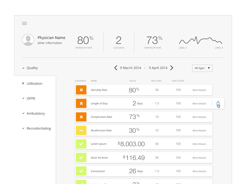 Product Redesign by Sarah Selser on Dribbble