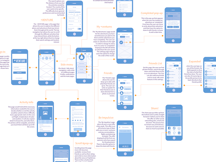 Workflows & Wireframes by Misia Clive for BeTech on Dribbble