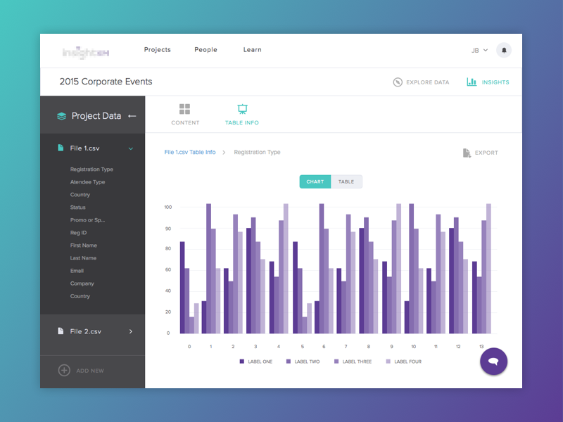 Bar Chart by Purple Bunny on Dribbble