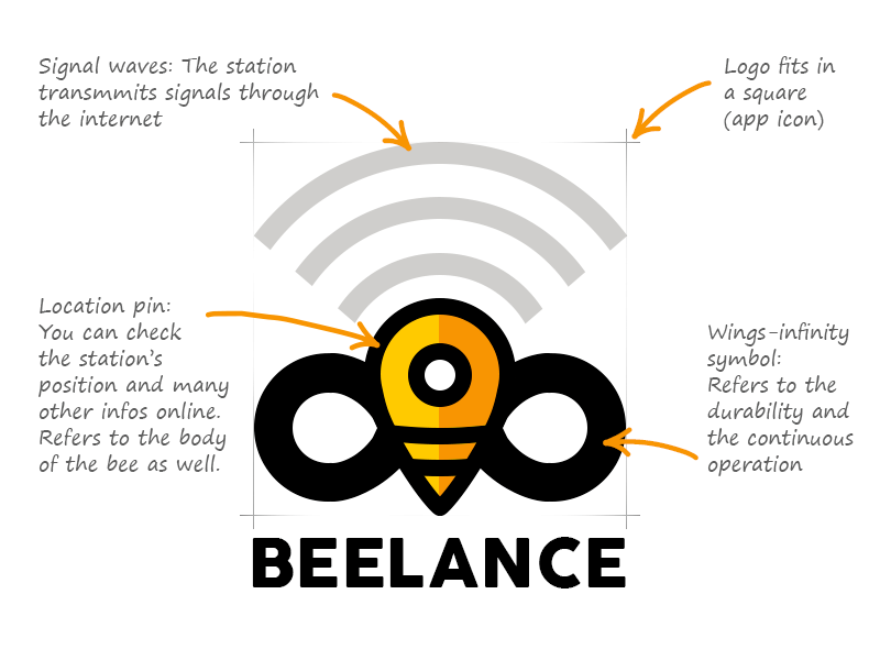 Beelance logo explained by Csaba Gyulai on Dribbble