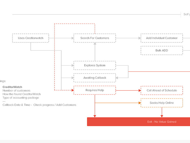 Task Model by Daniel Mawdsley on Dribbble