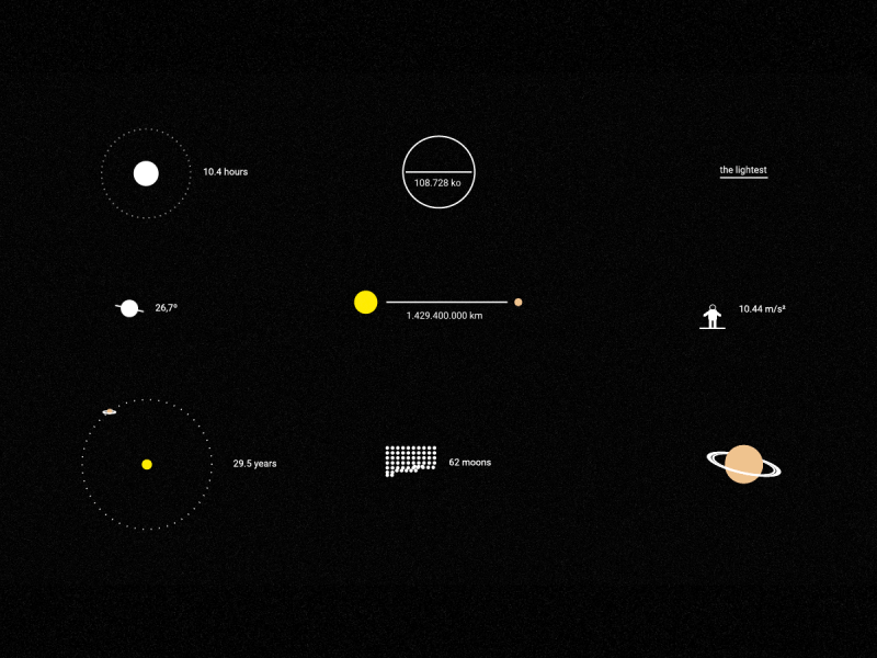 Browse thousands of Solar System Gif images for design inspiration ...