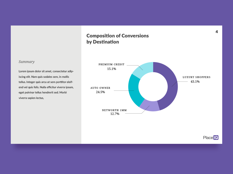 Composition Circle Chart by Kyle Scollin on Dribbble