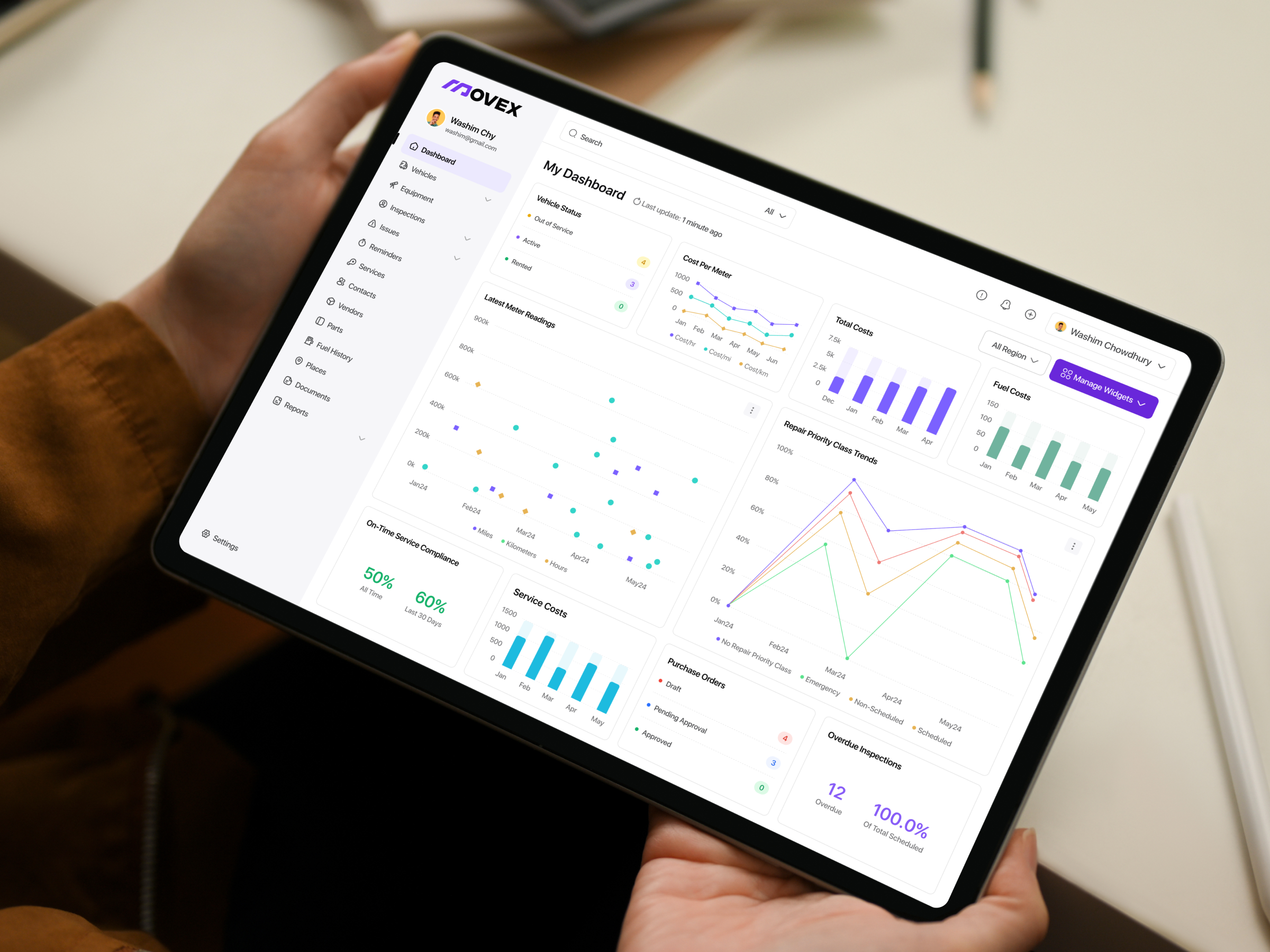 Movex SaaS - Dashboard Design by Filllo Design Agency on Dribbble