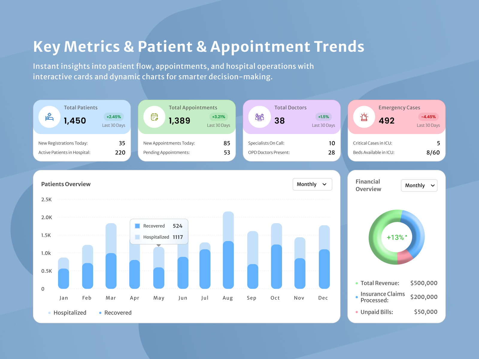 🩺 MediSphere Dashboard Interface 🏥 by MQoS UI/UX for MultiQoS on Dribbble