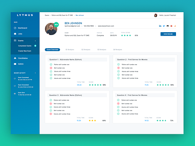 Code Exam Dashboard by Mashell on Dribbble
