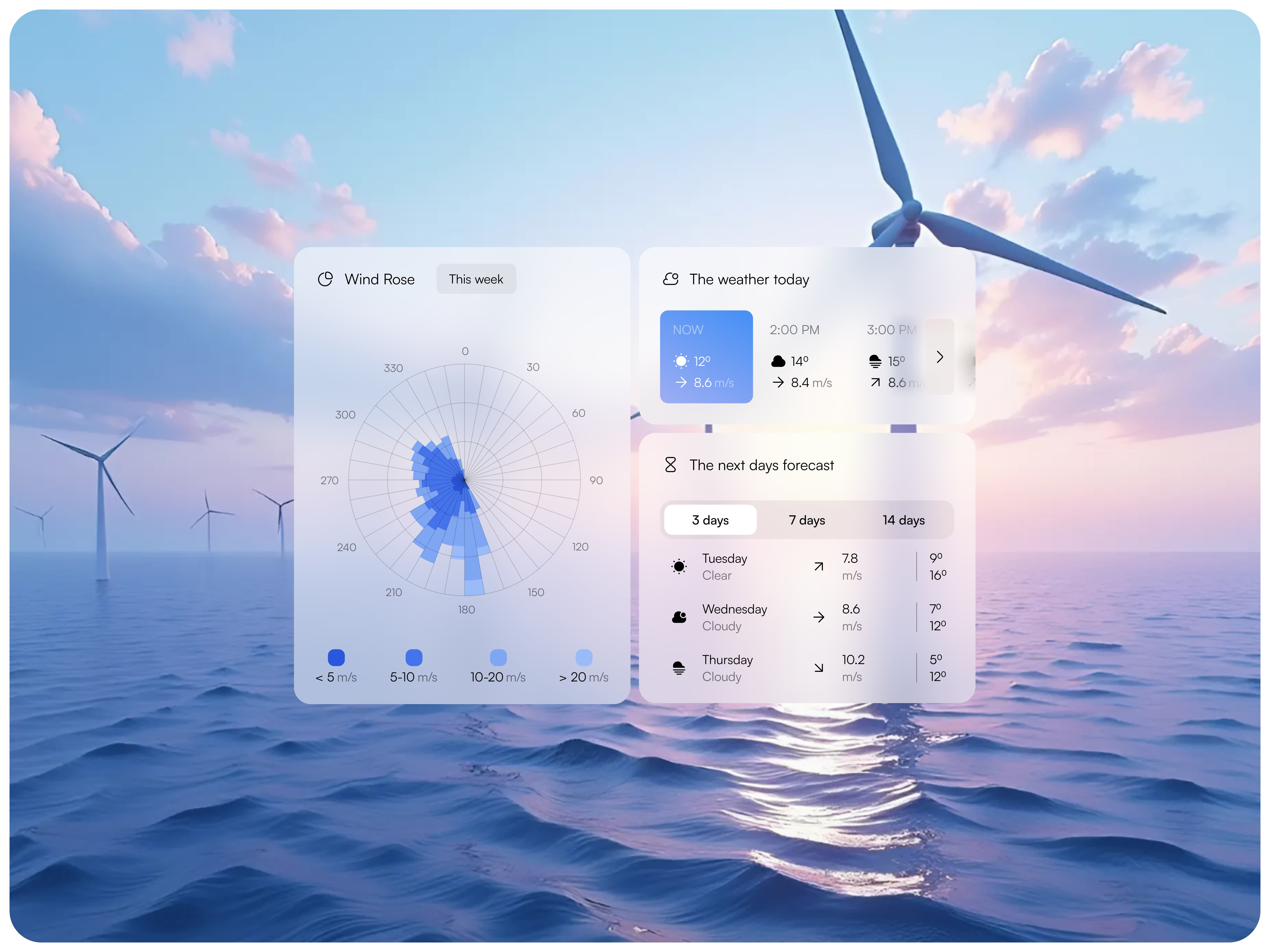 Wind Farm Management | SaaS Dashboard Widgets by Eugenia💛 on Dribbble