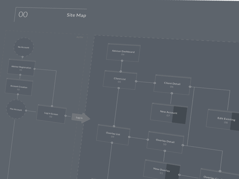 Wireframe Site Map by Adam Tirella on Dribbble