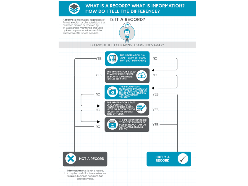 Is It A Record Infographic by Brandon Ramlet on Dribbble