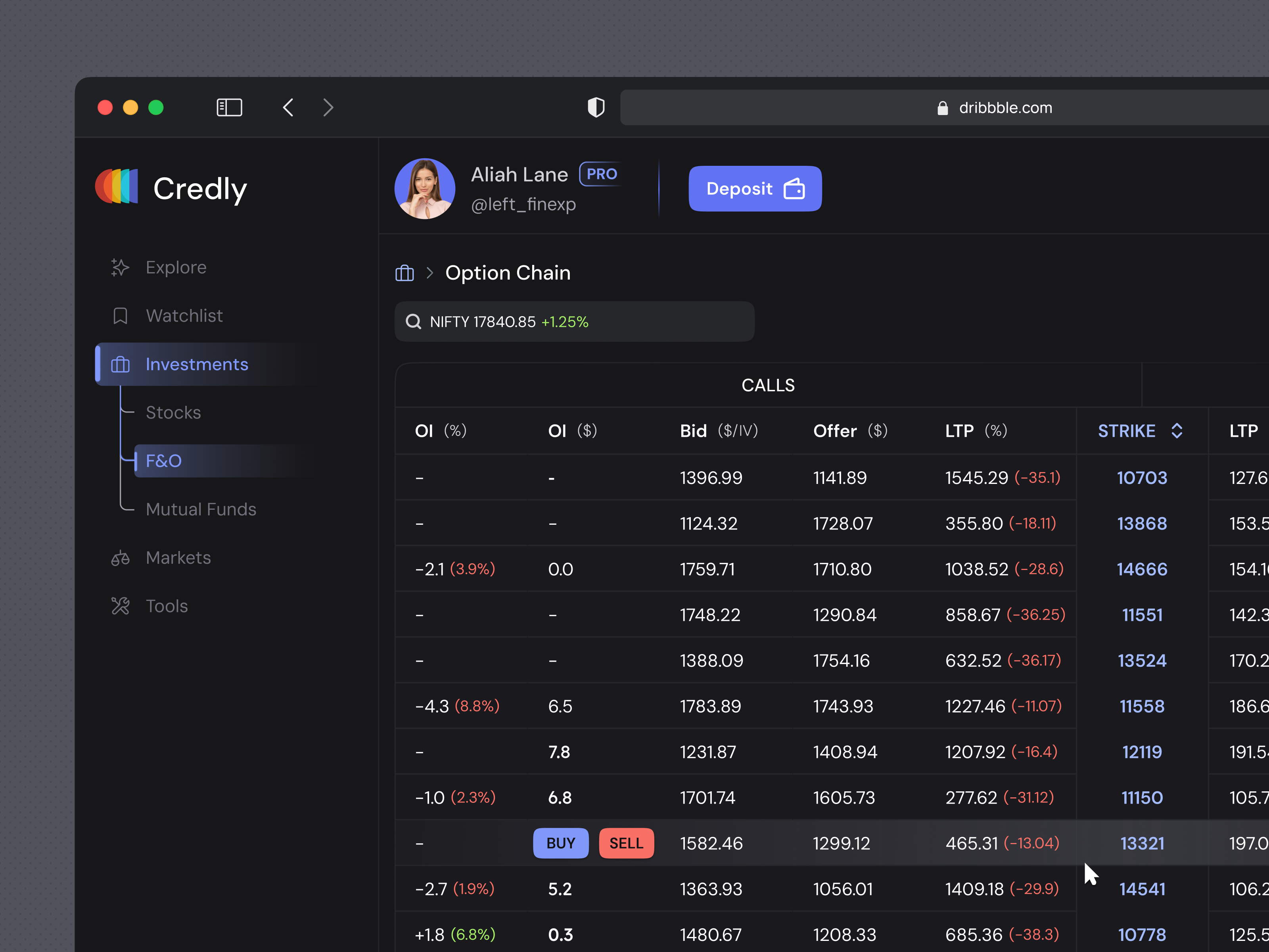 🤑Credly - Option Chain - Fintech Dashboard by Akshay Hooda on Dribbble
