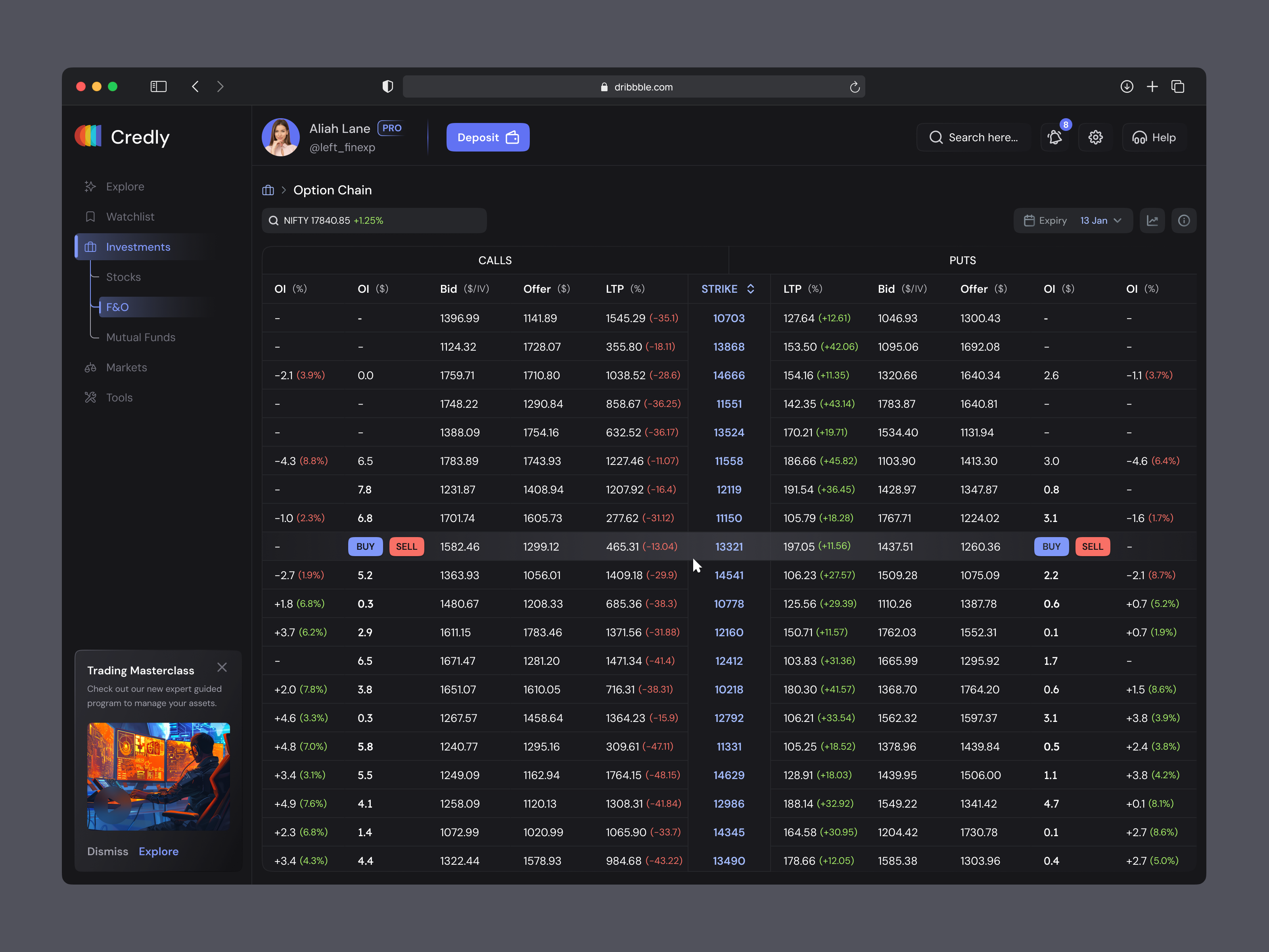 🤑Credly - Option Chain - Fintech Dashboard by Akshay Hooda for Rare™ on ...