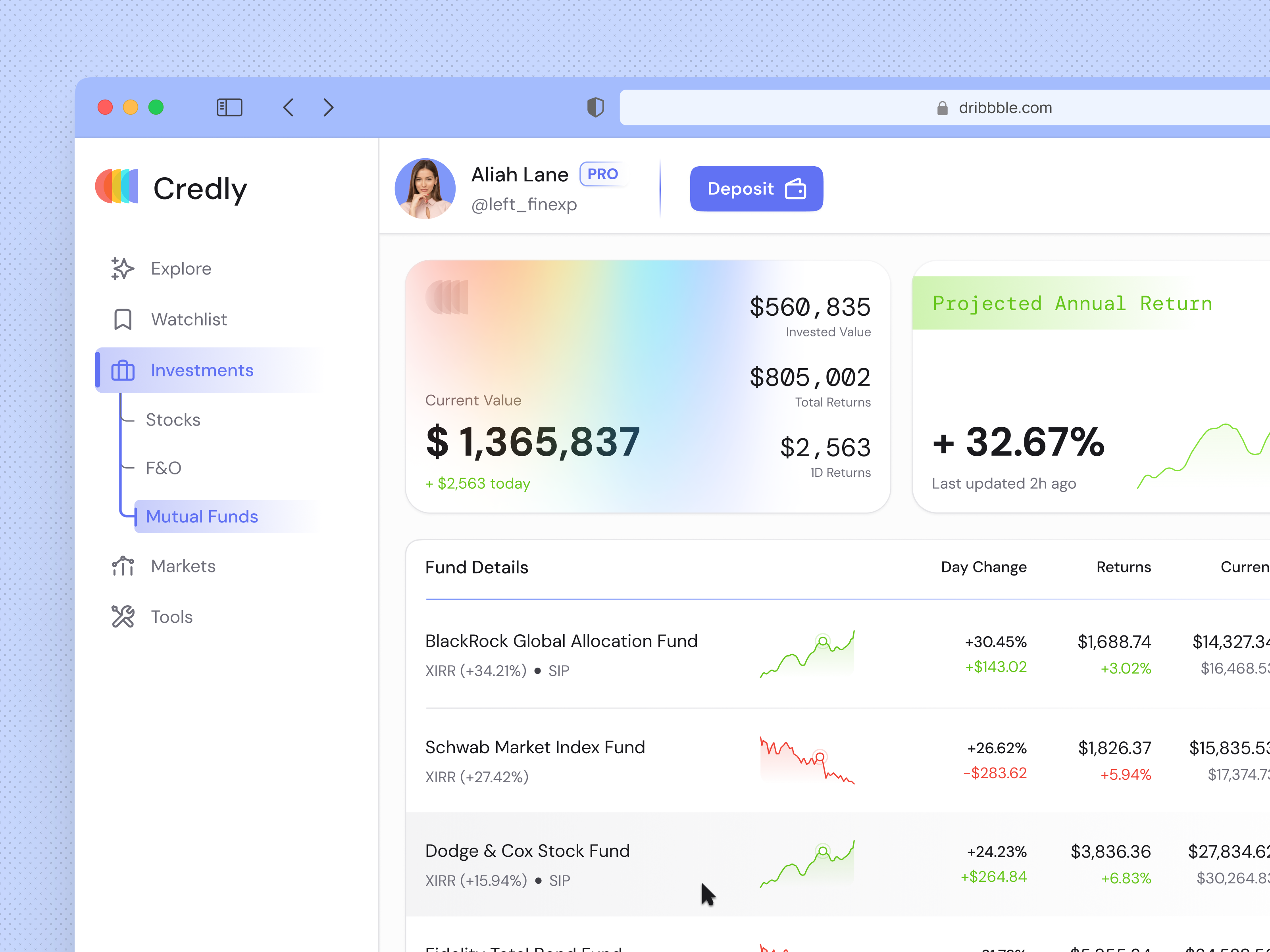 🤑Credly - Investments/MFs - Fintech Dashboard by Akshay Hooda on Dribbble