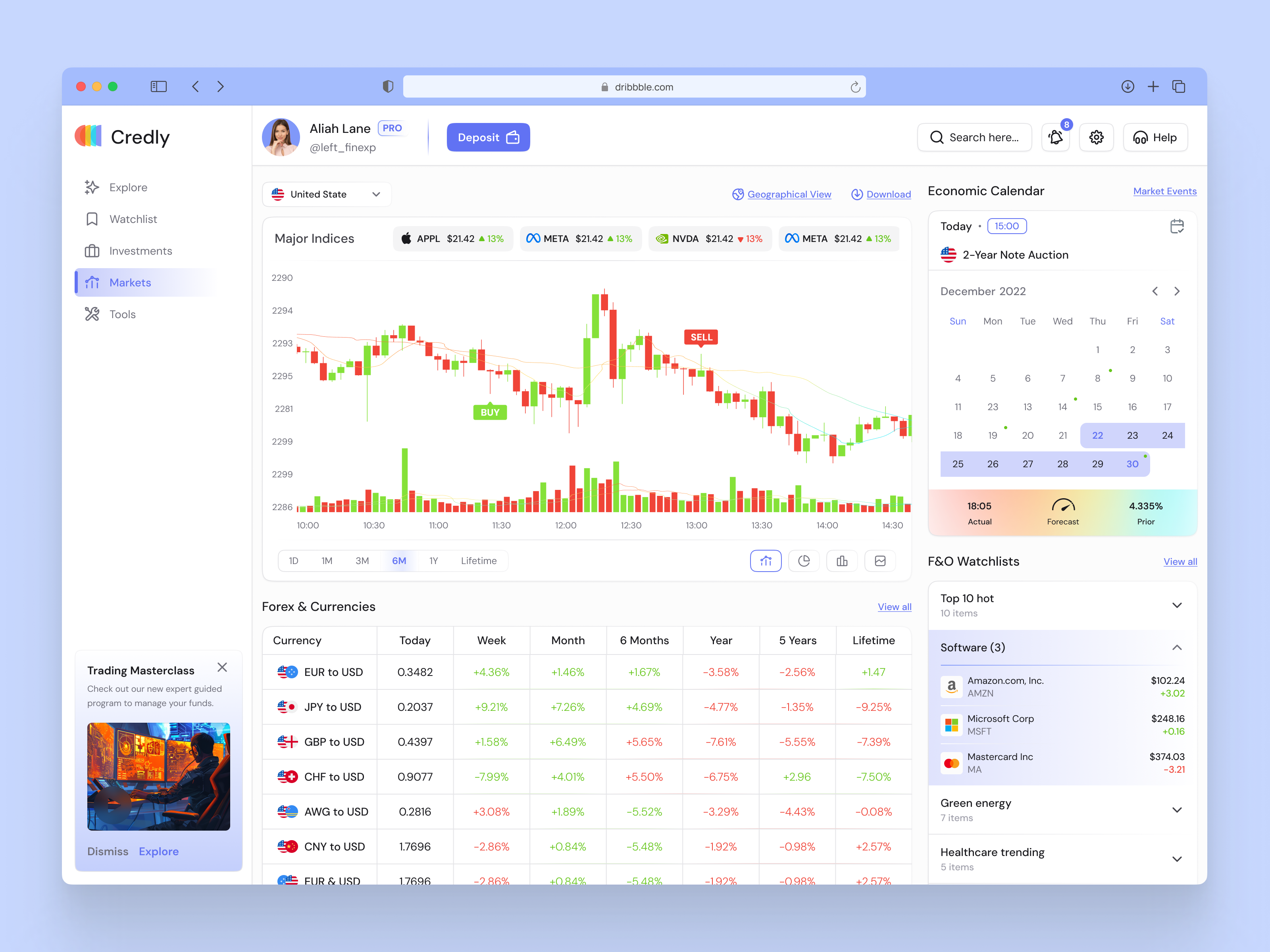 🤑Credly - Markets page - Fintech Dashboard by Akshay Hooda on Dribbble