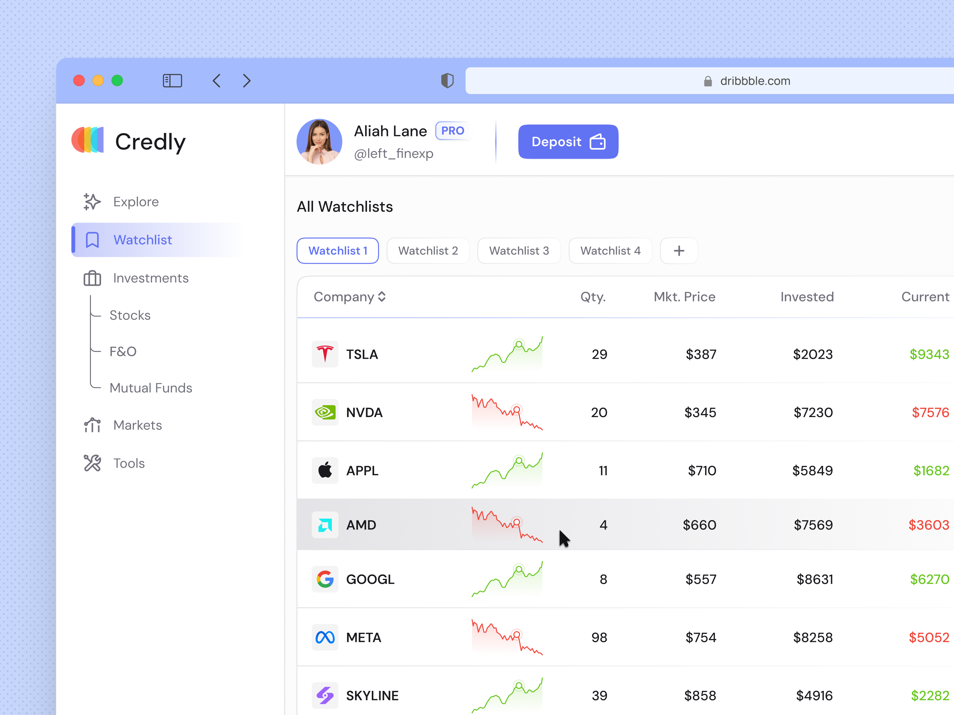 🤑Credly - Watchlist - Fintech Dashboard by Akshay Hooda on Dribbble