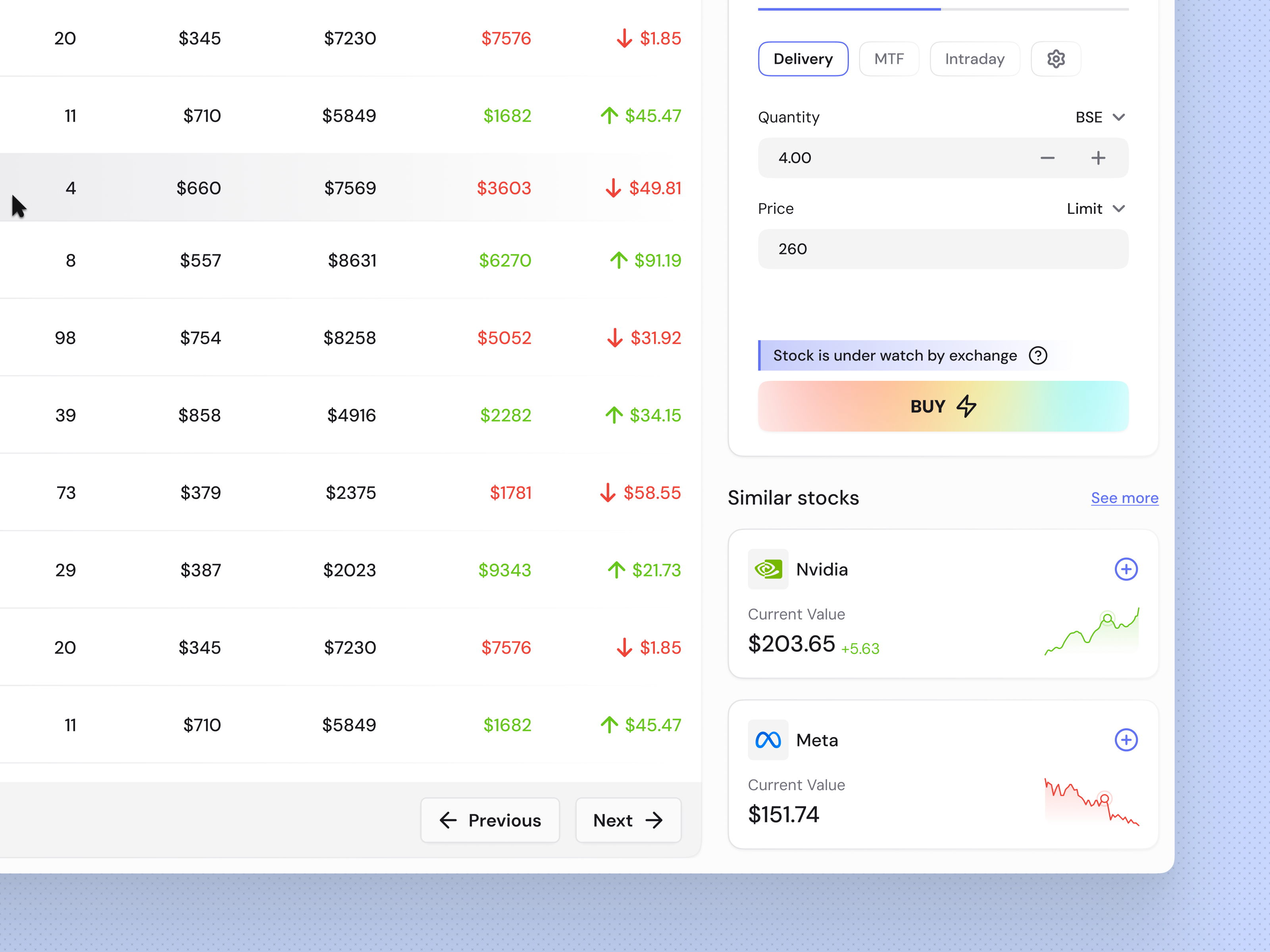 🤑Credly - Watchlist - Fintech Dashboard by Akshay Hooda on Dribbble