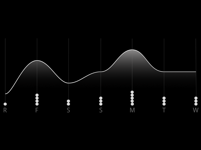 simple chart by Jack Rometty on Dribbble