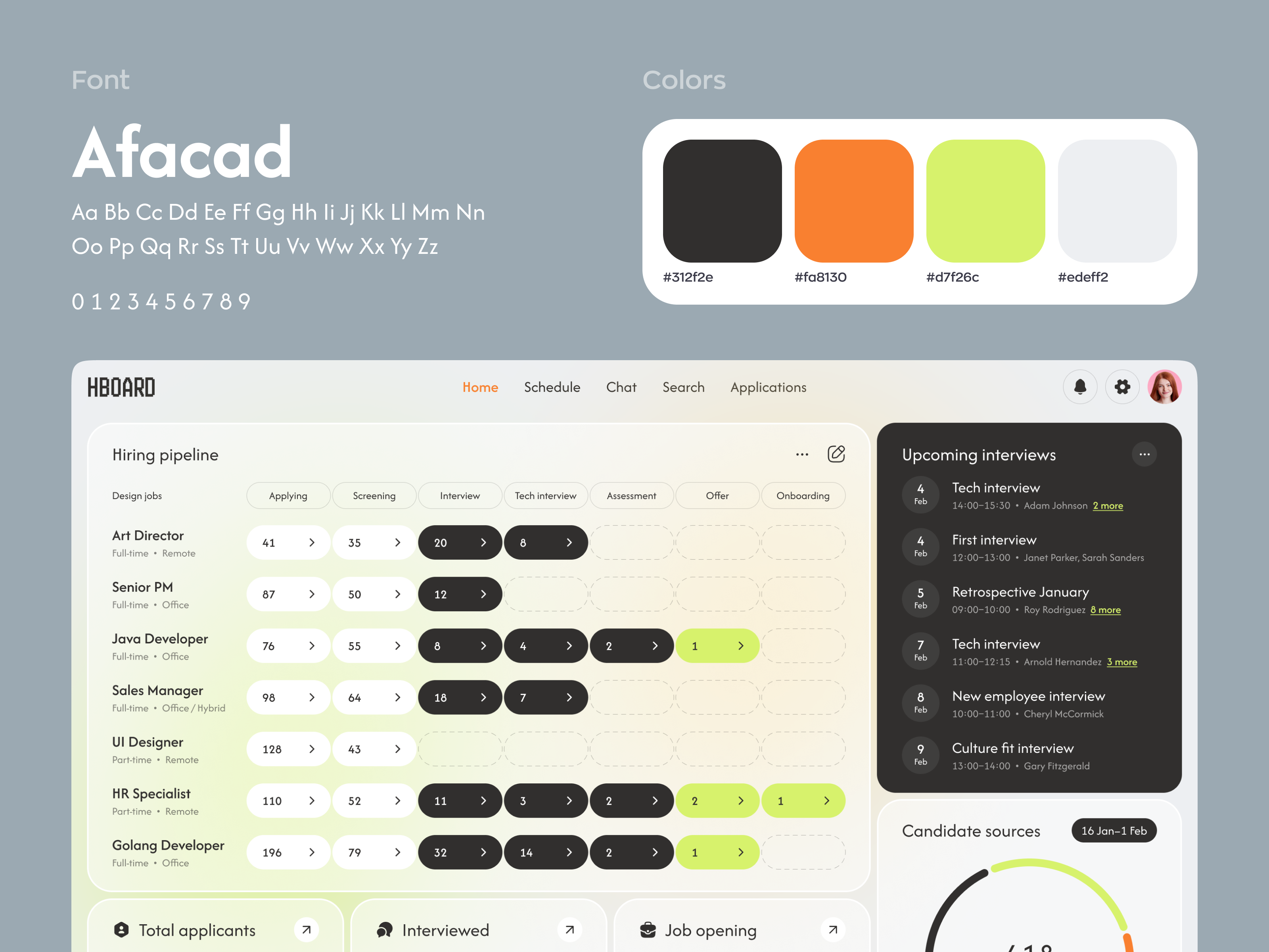 Recruitment Dashboard by Ronas IT | UI/UX Team on Dribbble