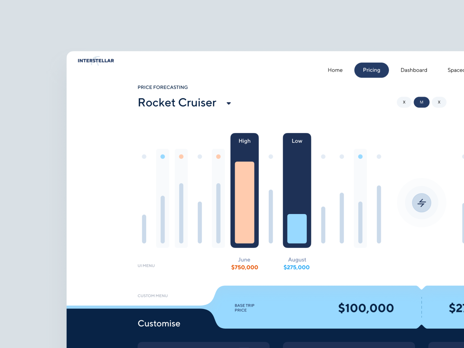 Pricing Dashboard - WIP by Stanislav Hristov for Dtail Studio on Dribbble