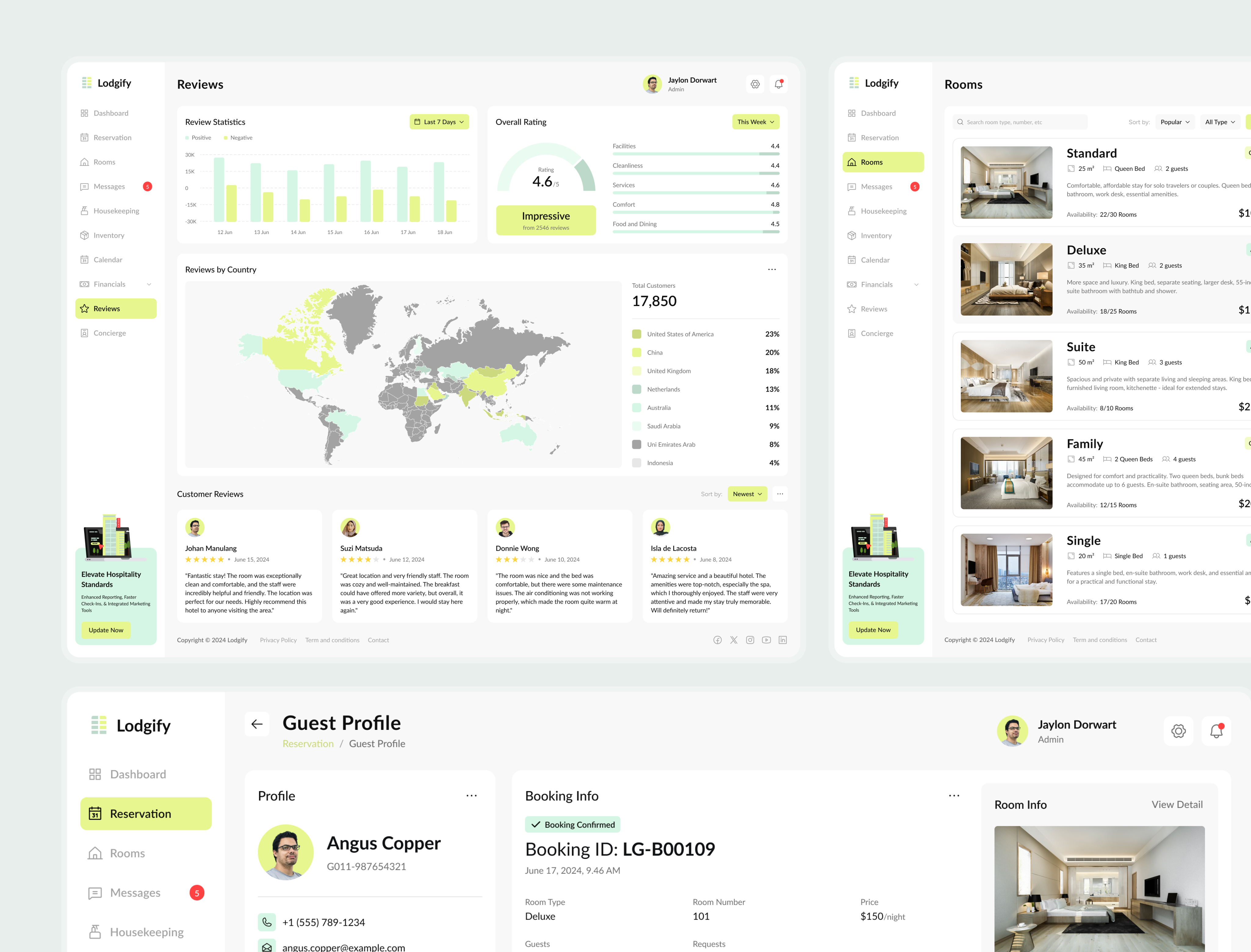 Lodgify – Hotel Management Dashboard by Ahmad S. Afandi for Peterdraw Studio on Dribbble