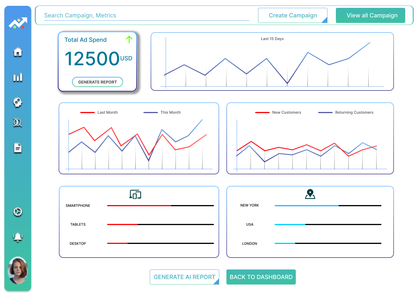 AD Campaign Dashboard & Deep Insight screen by Ujjwal kumar Singh on ...