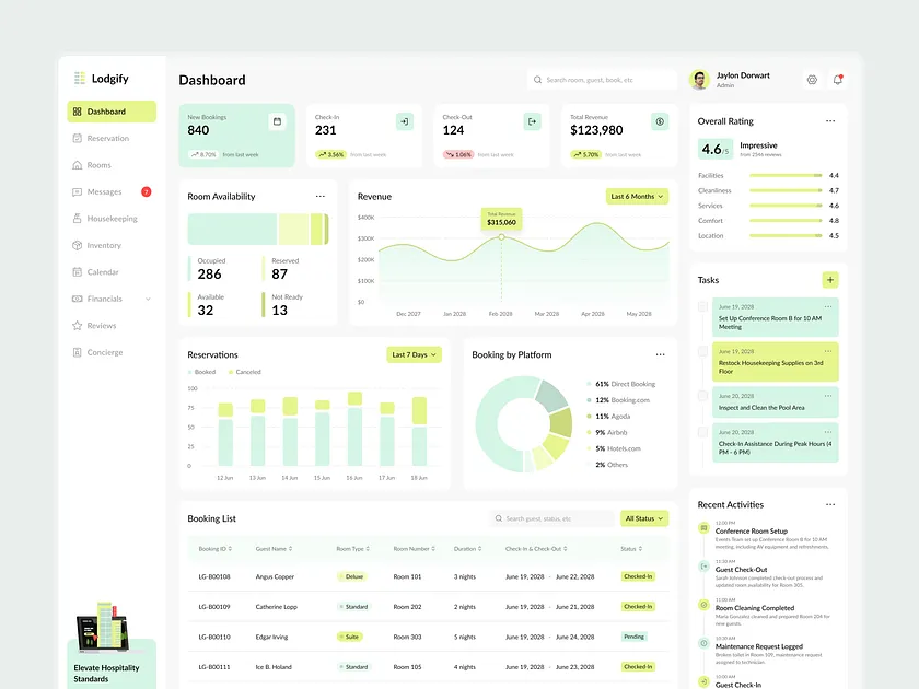 Reservation System designs, themes, templates and downloadable graphic ...