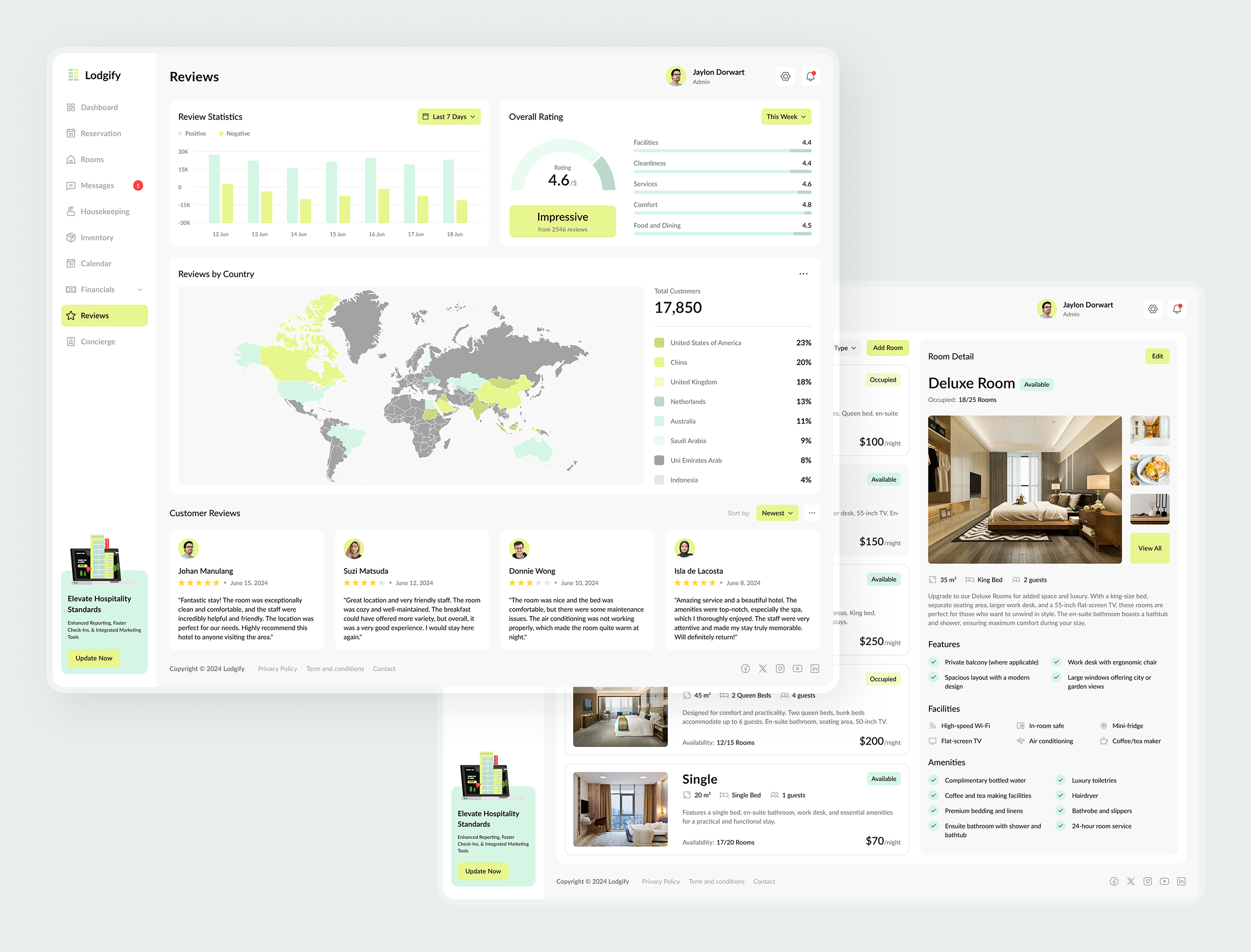 Lodgify – Hotel Management Dashboard Figma Template by Ahmad S. Afandi ...