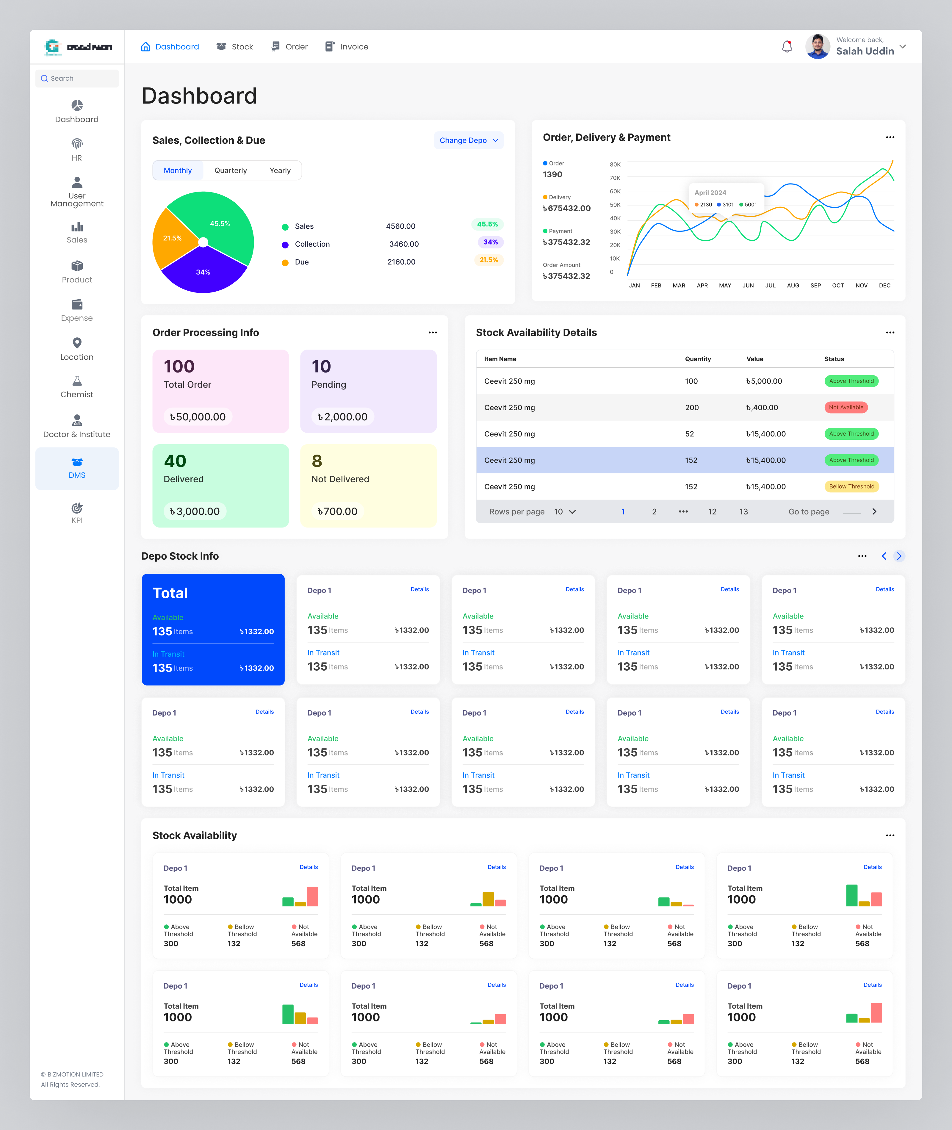Distribution Management System (DMS) Application Design by Ideaz13 on ...