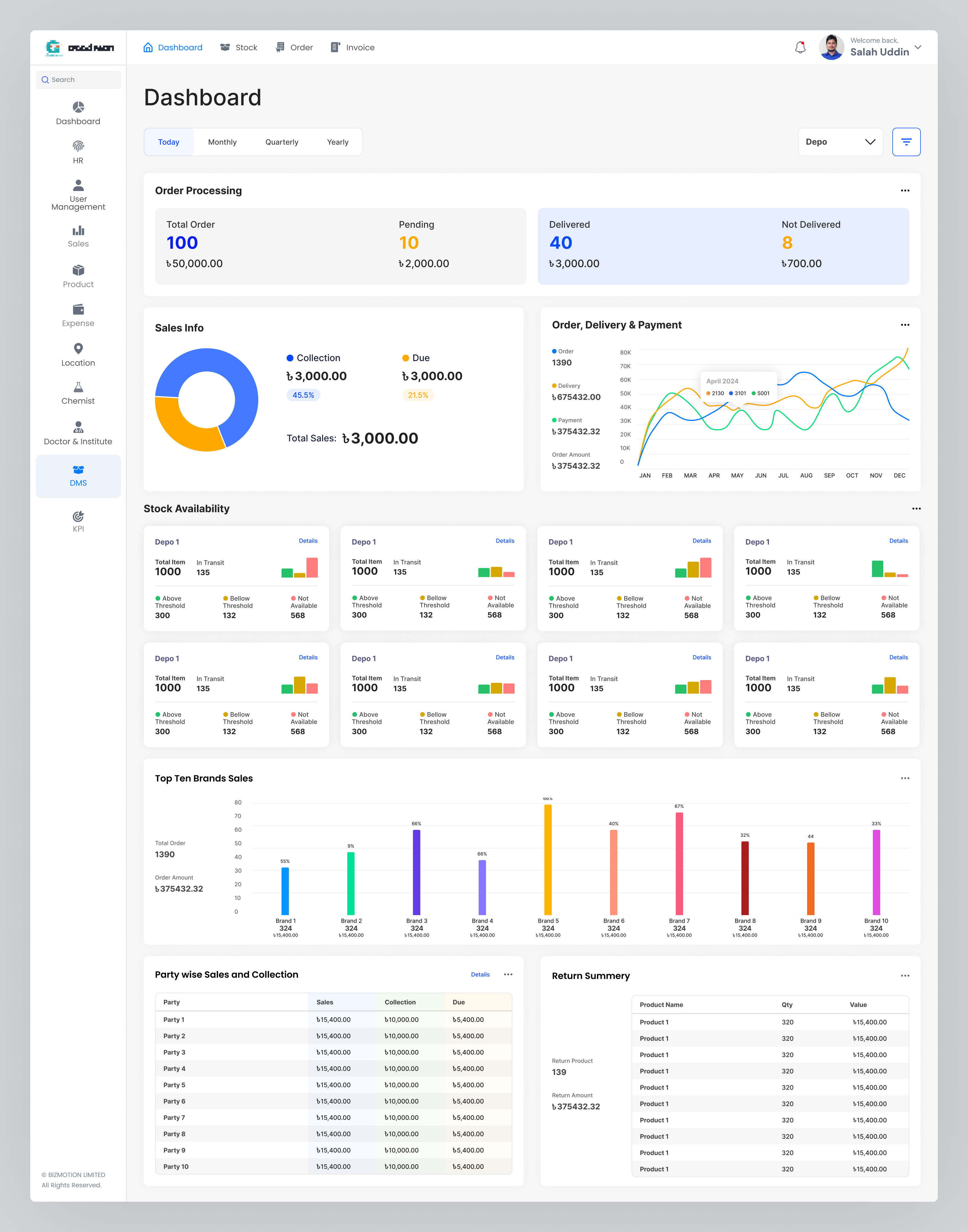 Distribution Management System (DMS) Application Design by Ideaz13 on ...