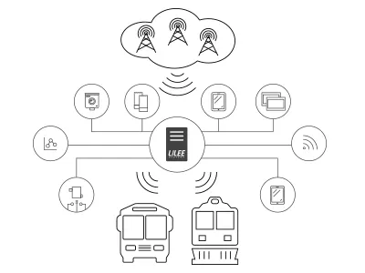 Transportation Communication designs, themes, templates and ...