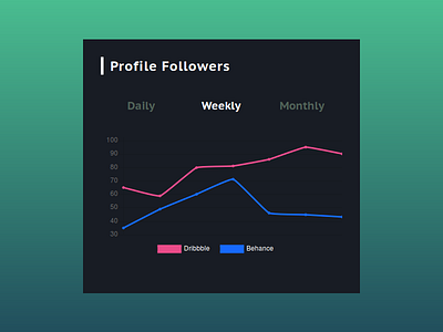 Analytics Chart - Followers by Cristhofer Andana Alcaino on Dribbble