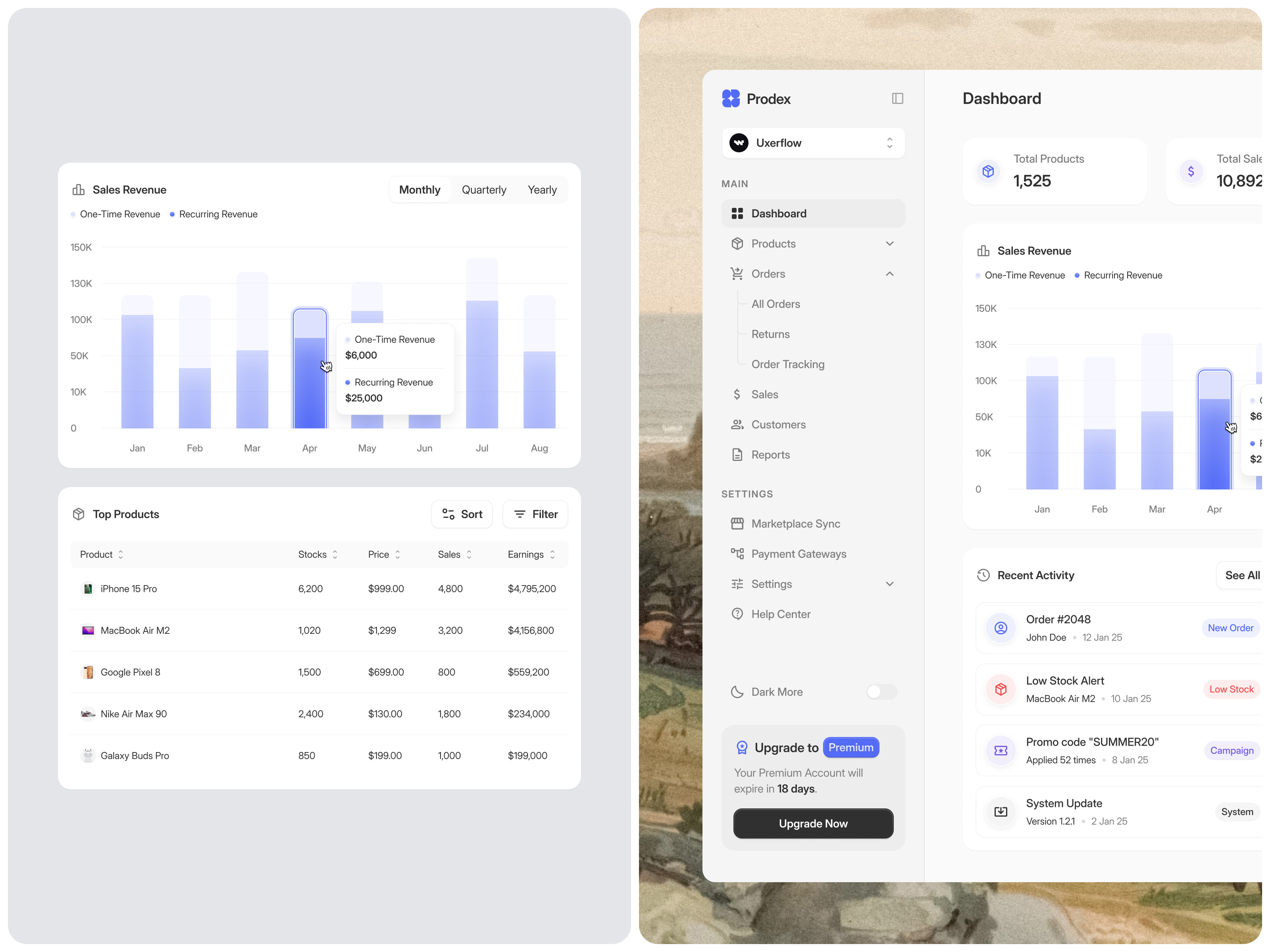 Prodex: Admin Dashboard Design by Barly Design for Uxerflow on Dribbble