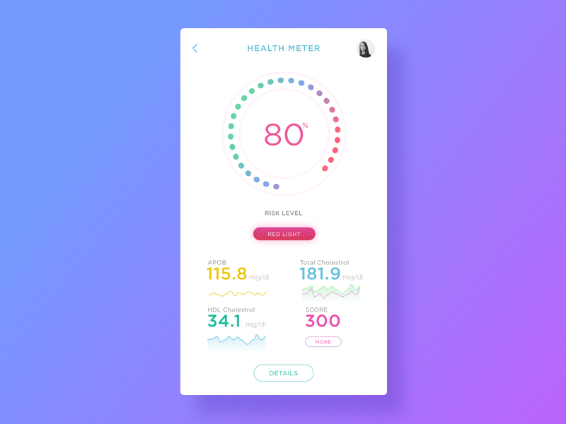 Health Meter App by PURWAJI SANTOSO on Dribbble