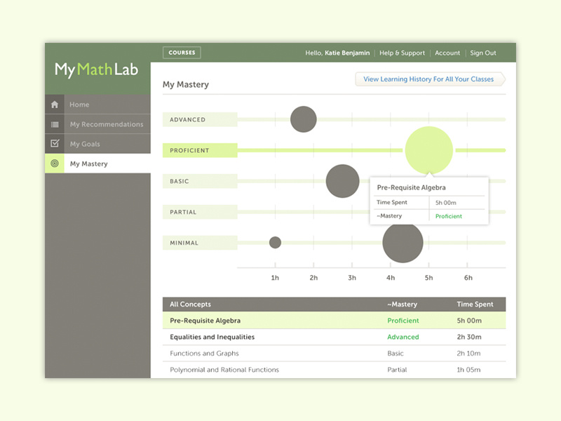 Proposed UI for MyMathLab; Mastery Screen by Dan McGorry on Dribbble