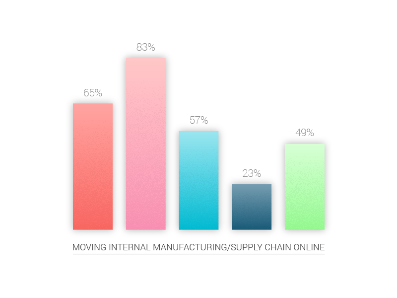 Bar Graph by Corbin Thomas on Dribbble