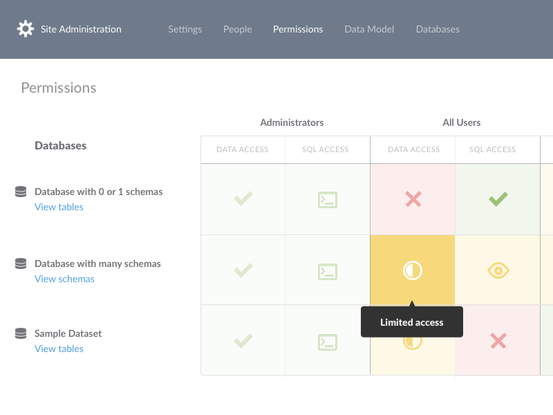 Data Permissions by Maz Ameli on Dribbble