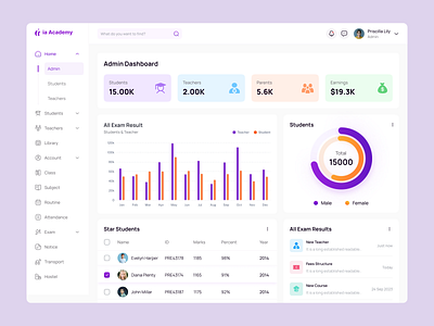 School Management System Dashboard Design UI Design by AI + Digital ...