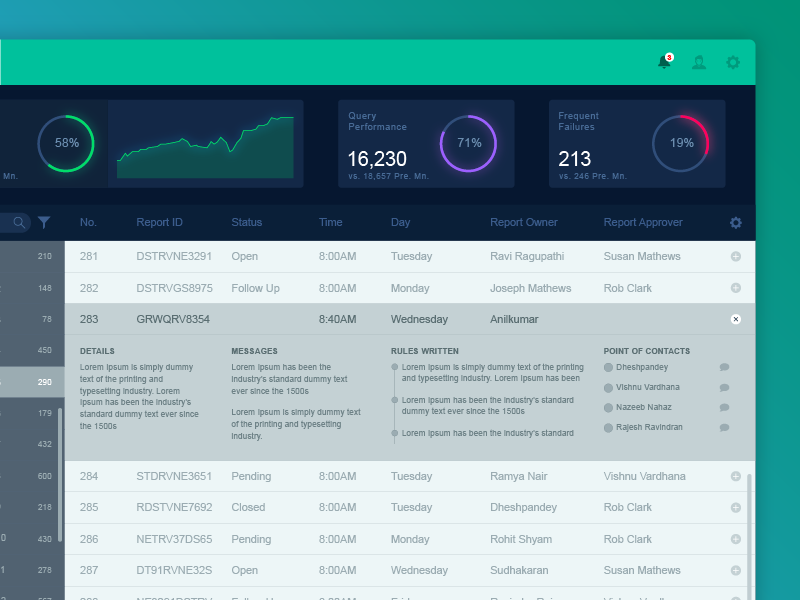 Report Dashboard by Aneesh Syamala on Dribbble