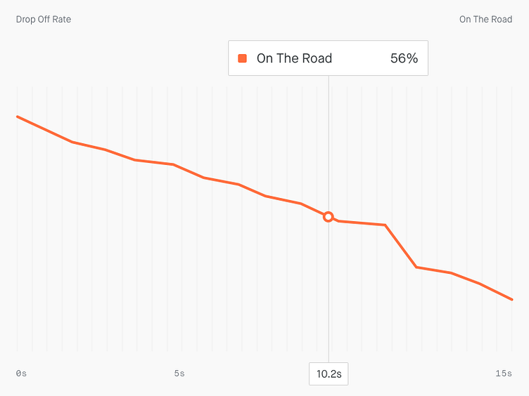 📈 Drop–off Rate by Martin Rariga on Dribbble