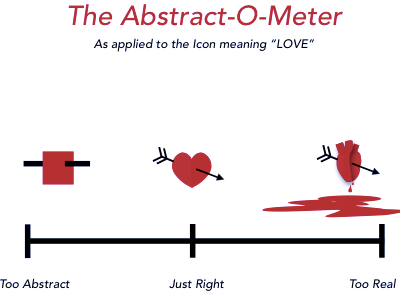 Abstract-O-Meter by Simone Chosse on Dribbble