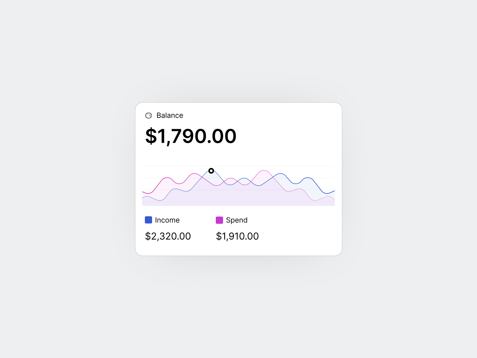 Balance V2 by Alex Chev on Dribbble